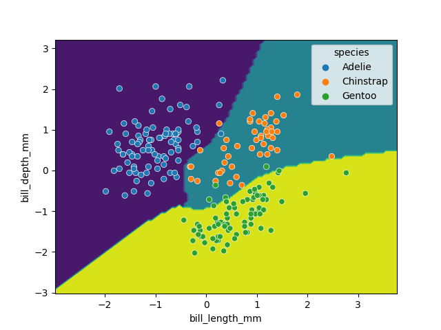Introduction to Machine Learning with Scikit Learn: Supervised methods ...