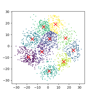 Introduction to Machine Learning with Scikit Learn: Unsupervised methods - Dimensionality reduction