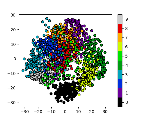 Introduction to Machine Learning with Scikit Learn: Unsupervised methods - Dimensionality reduction