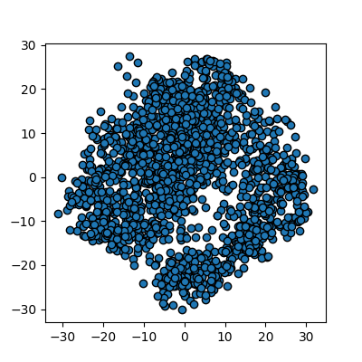 Introduction to Machine Learning with Scikit Learn: Unsupervised methods - Dimensionality reduction