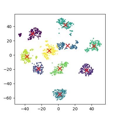 Introduction to Machine Learning with Scikit Learn: Unsupervised methods - Dimensionality reduction