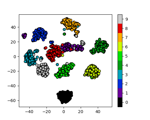 Introduction to Machine Learning with Scikit Learn: Unsupervised methods - Dimensionality reduction